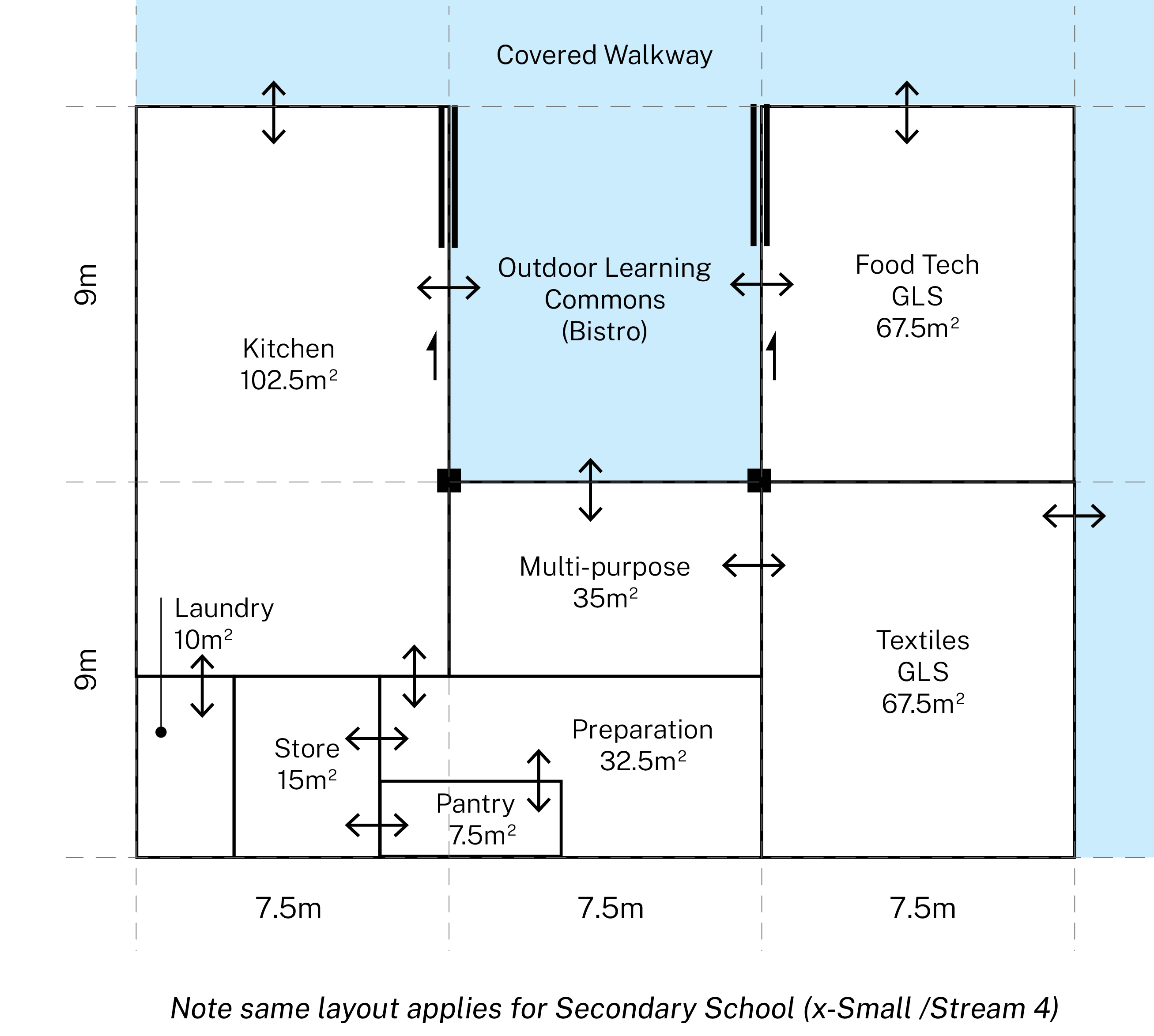 HS304 Food & Textiles Learning Hub - (Small)