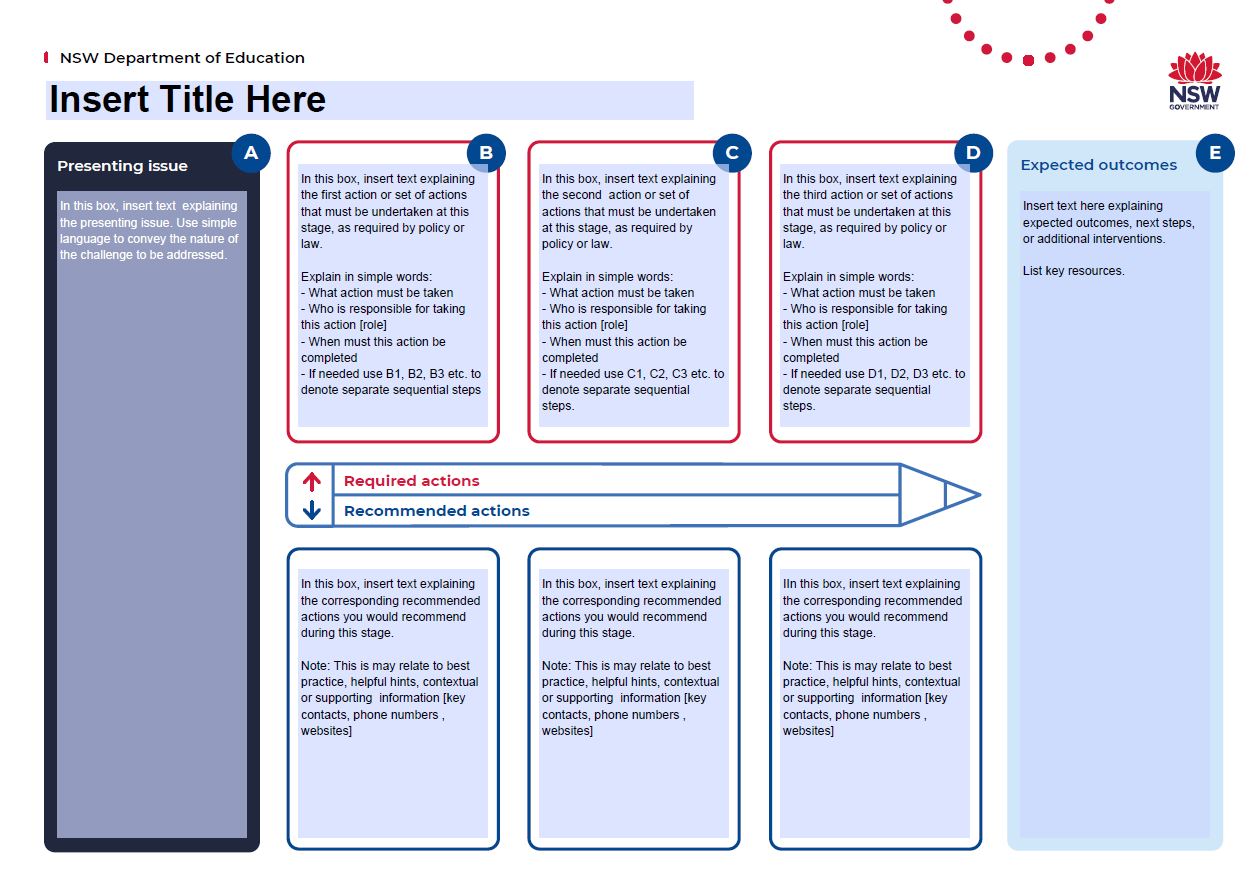 Your school attendance procedures
